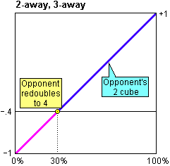 How to Compute a Match Equity Table