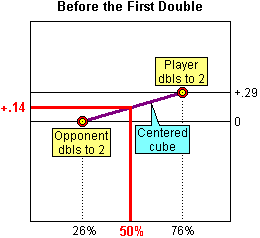 How to Compute a Match Equity Table